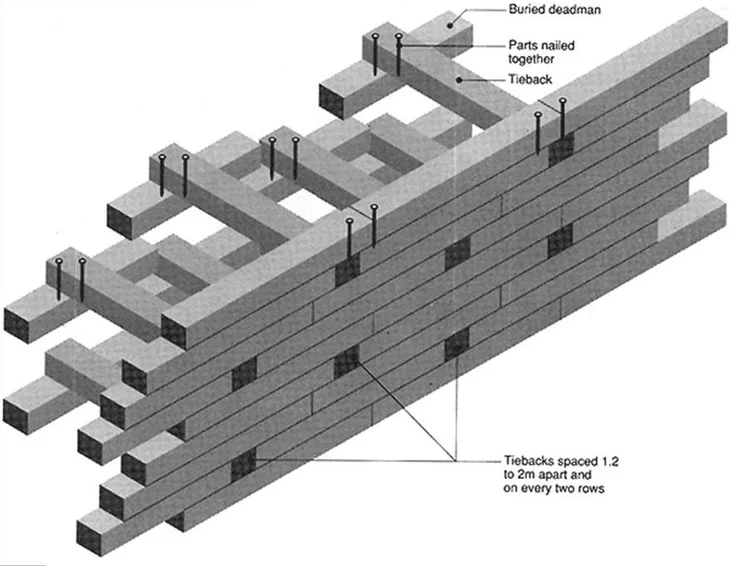How to Build a Retaining Wall Properly (And Why Most Fail) | Green ...