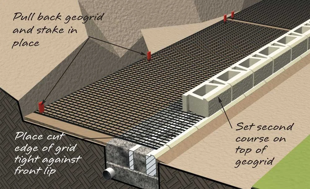 How to Build a Retaining Wall Properly (And Why Most Fail) | Green ...