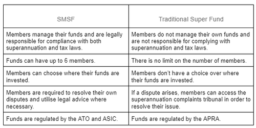 Everything you need to know about Self-Managed Super Funds — Schuh ...