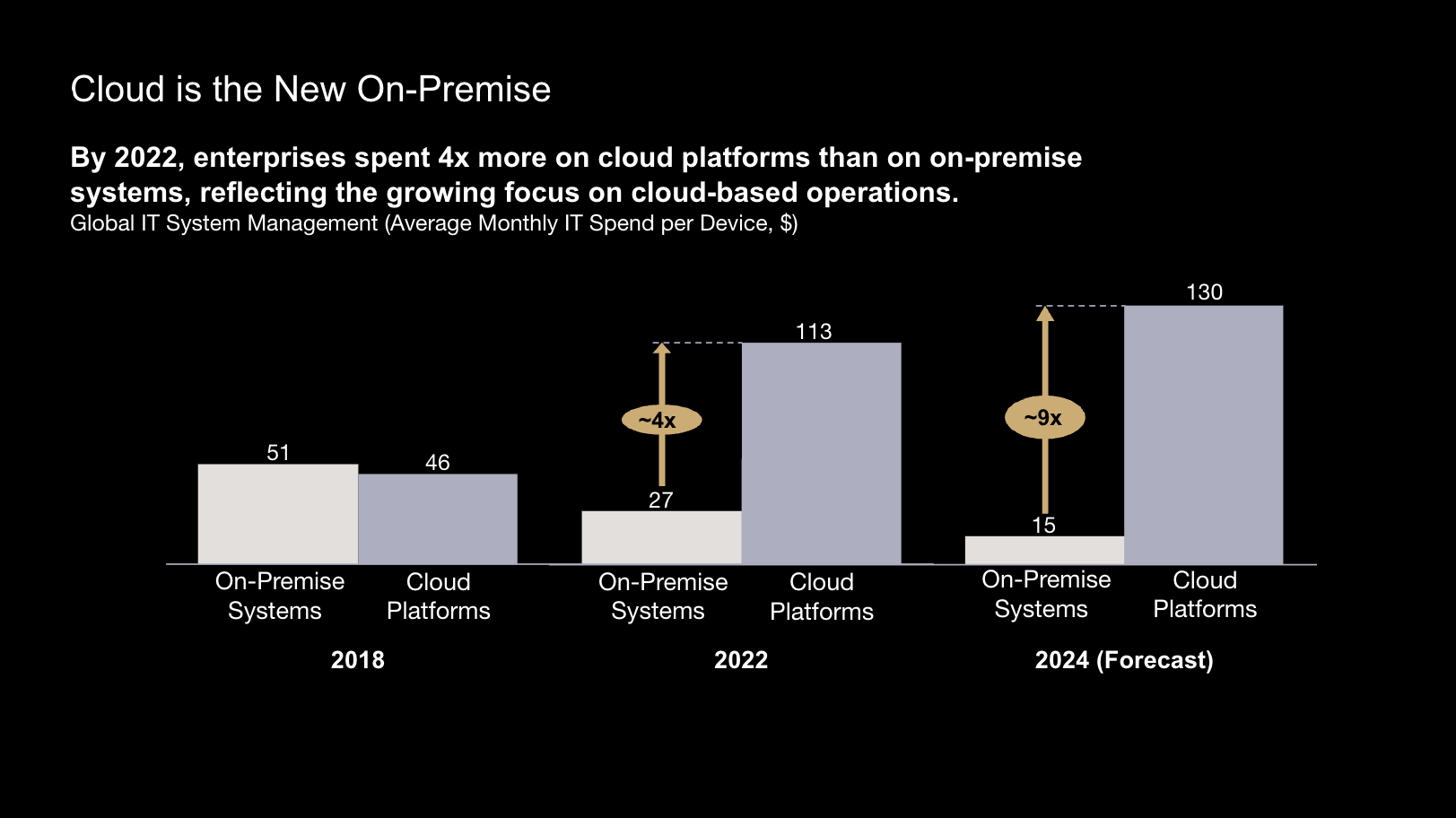 Transitioning to Cloud Infrastructure — ZOAK Consulting