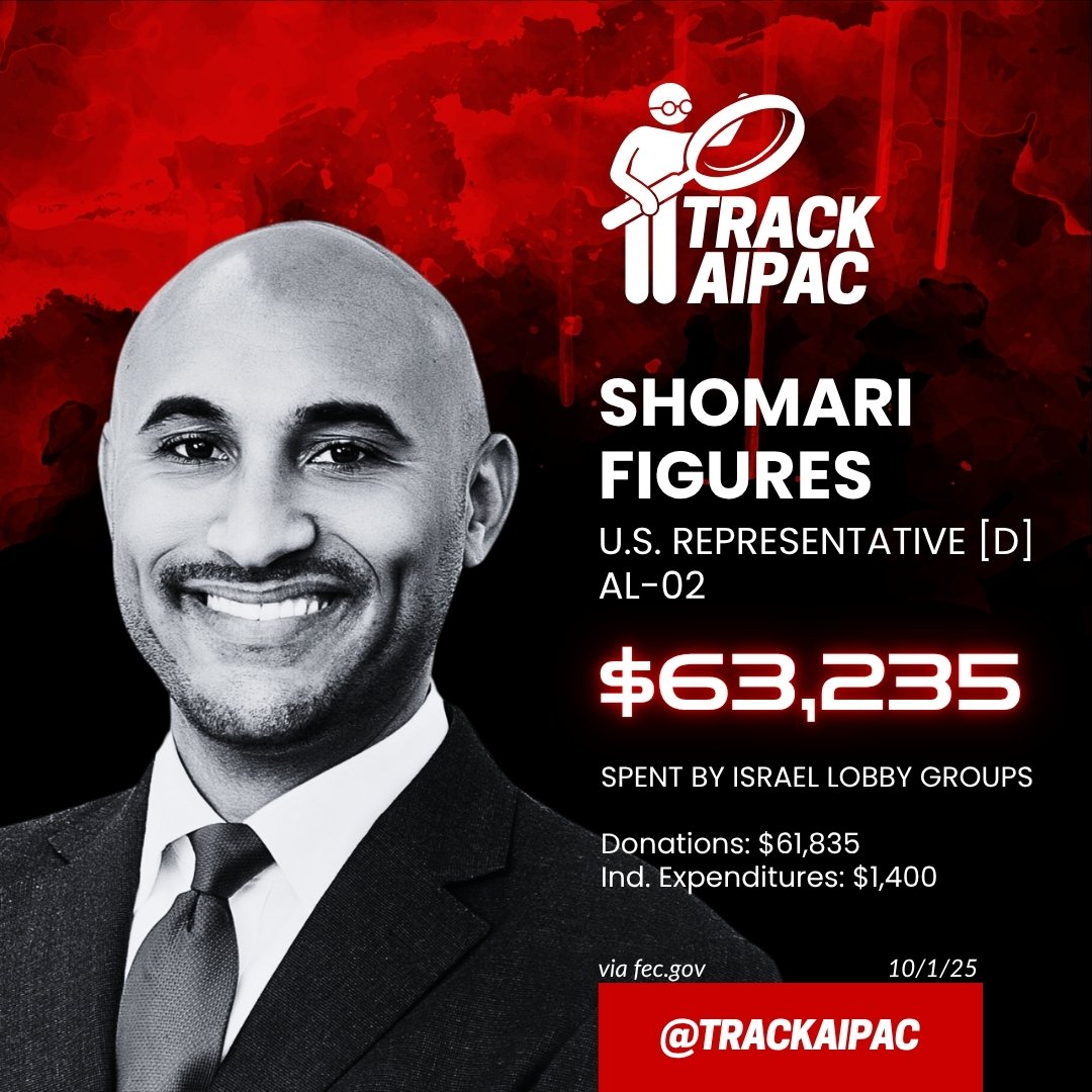 Alabama's Congressional Delegation — Track AIPAC