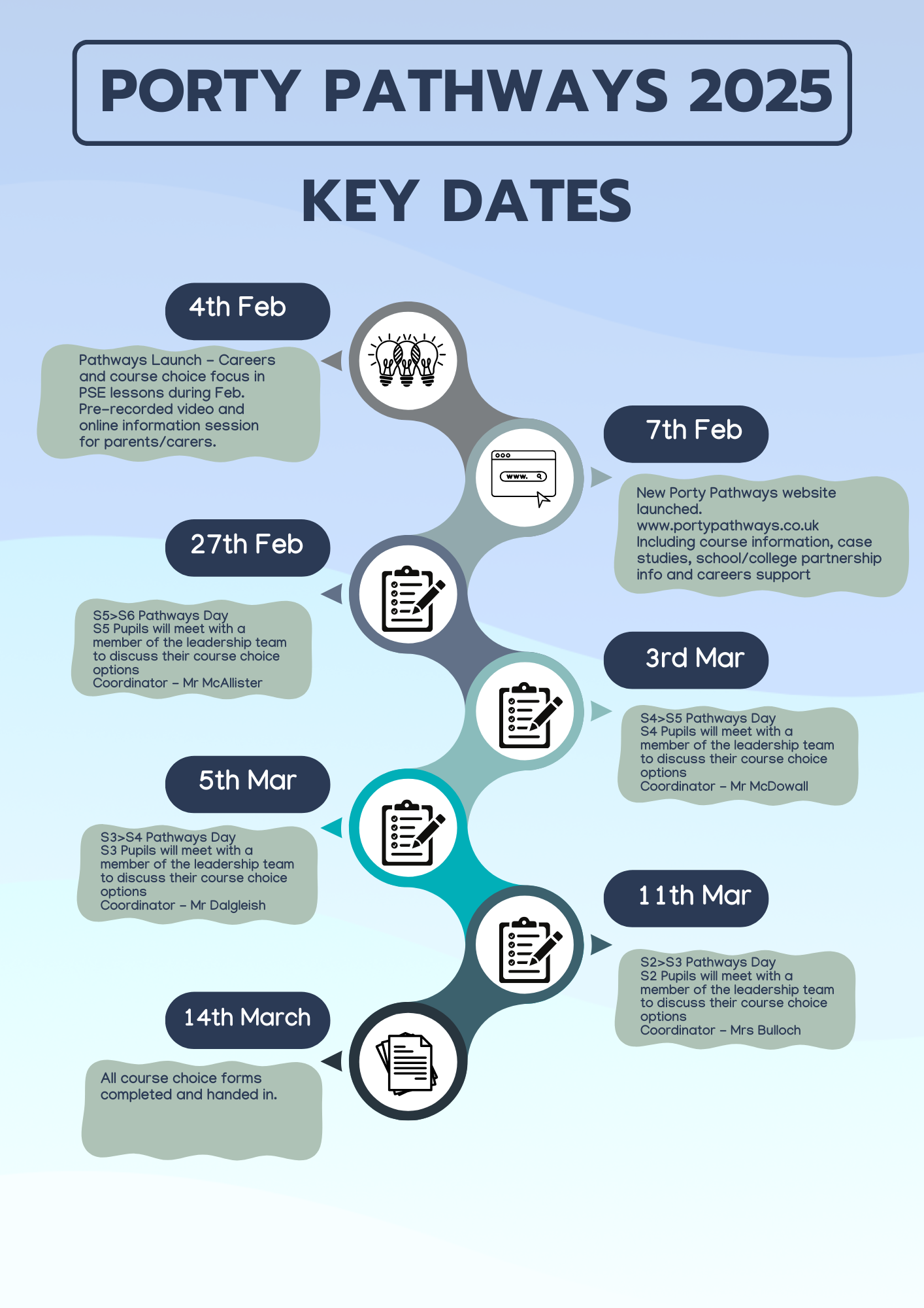 General 2 — Porty Pathways