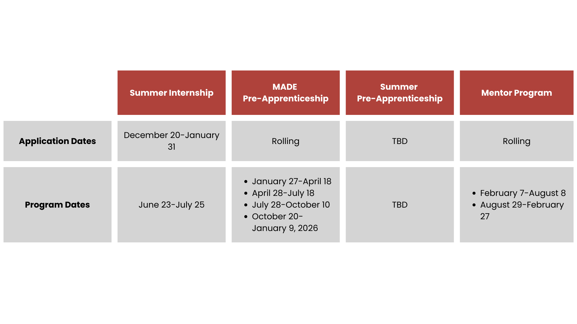 Application — MIMS Site