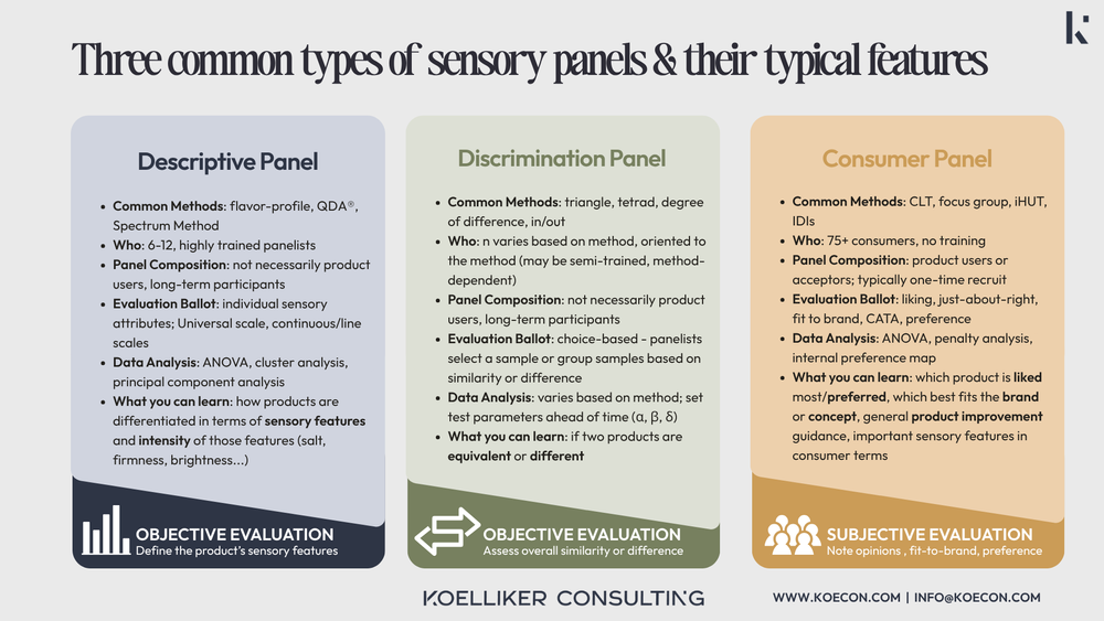 Three common types of sensory panels — Koelliker Consulting