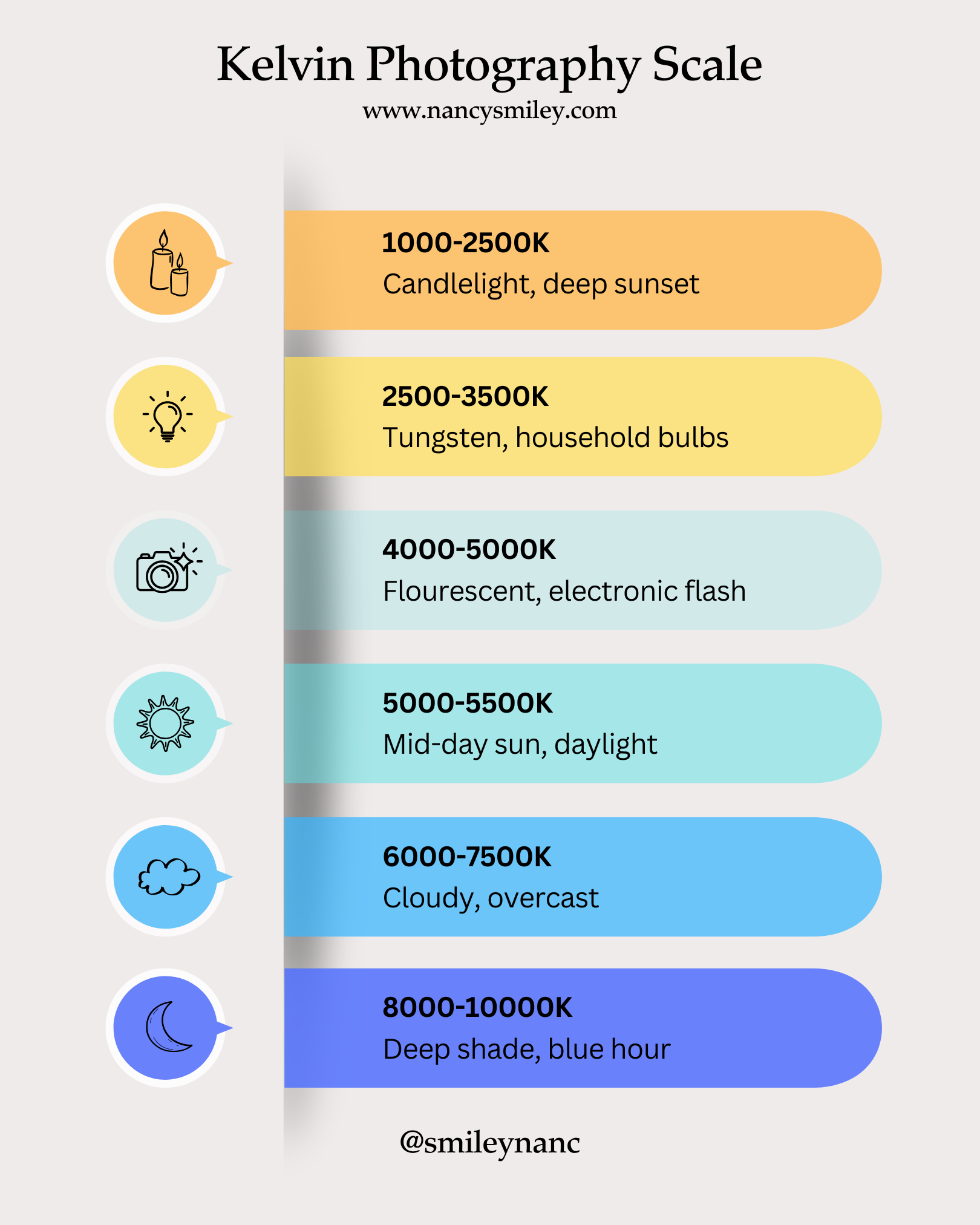 Mastering the Kelvin Scale for Perfect White Balance — Nancy Smiley ...