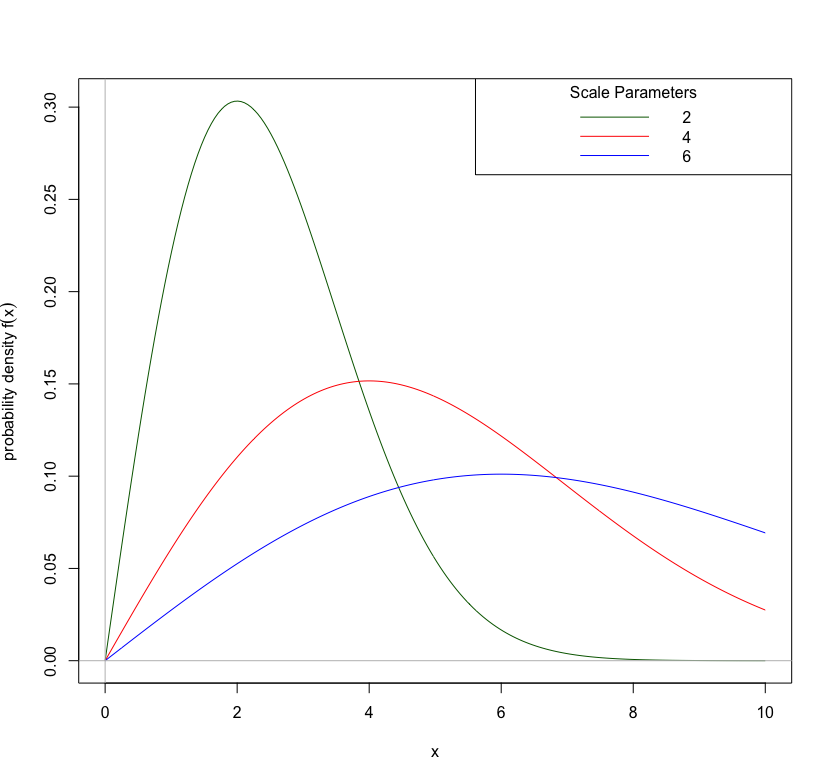 Rayleigh Distribution: Definition, Formulas, and More — erykfaracik.com