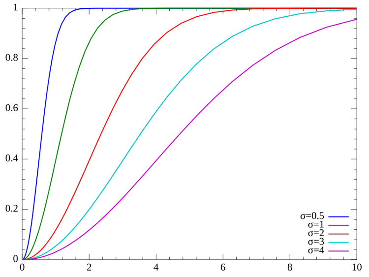 Rayleigh Distribution: Definition, Formulas, and More — erykfaracik.com
