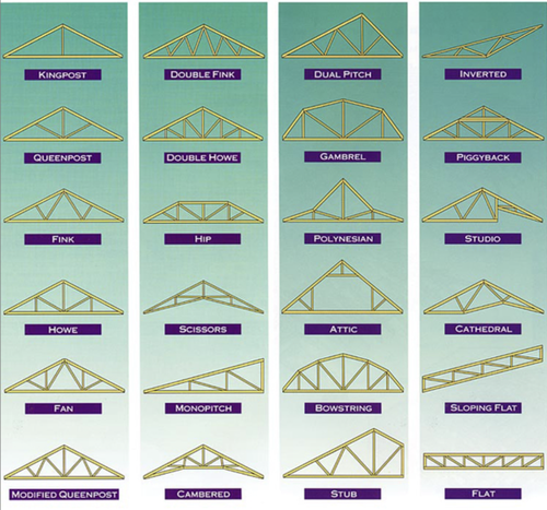 Apex Truss
