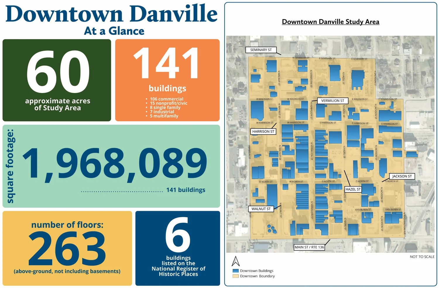 Downtown Danville Revitalization Plan — Studio GWA