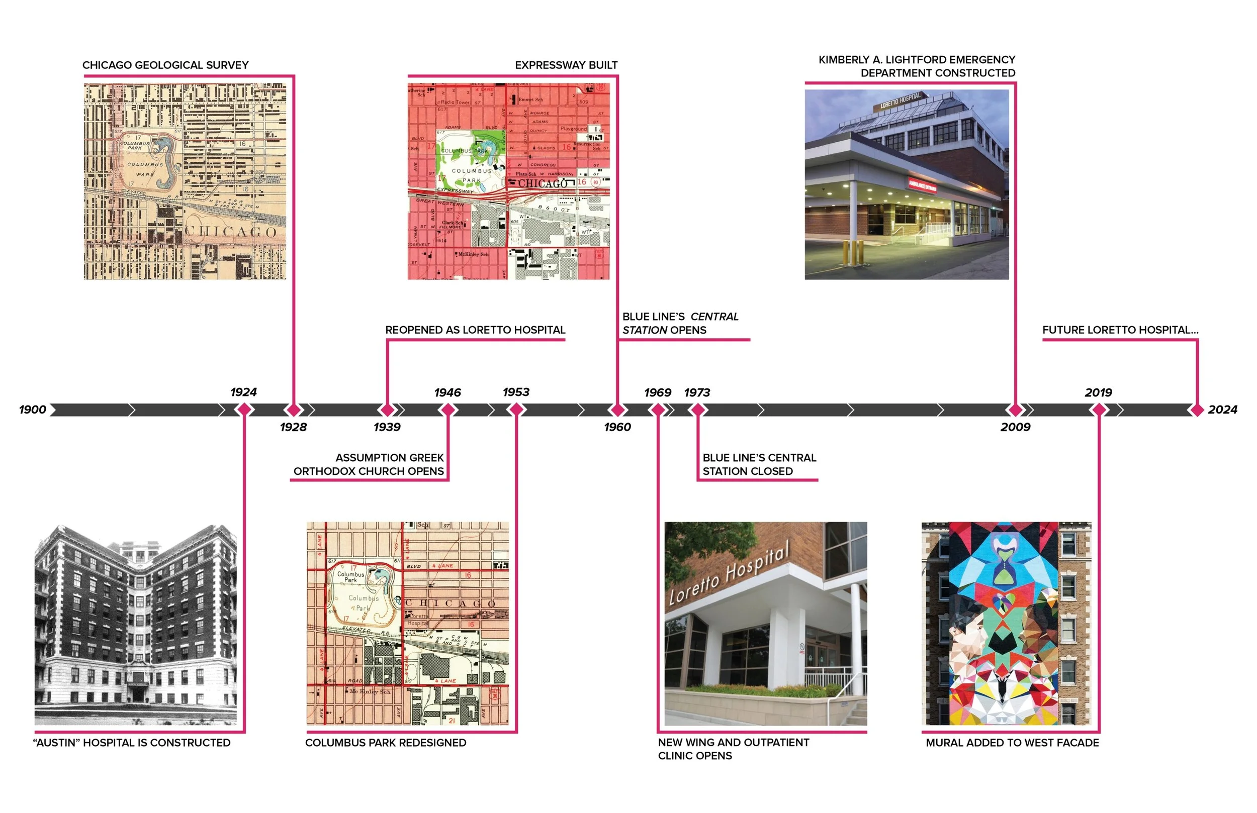 Loretto Hospital — LORETTO HOSPITAL FOUNDATION