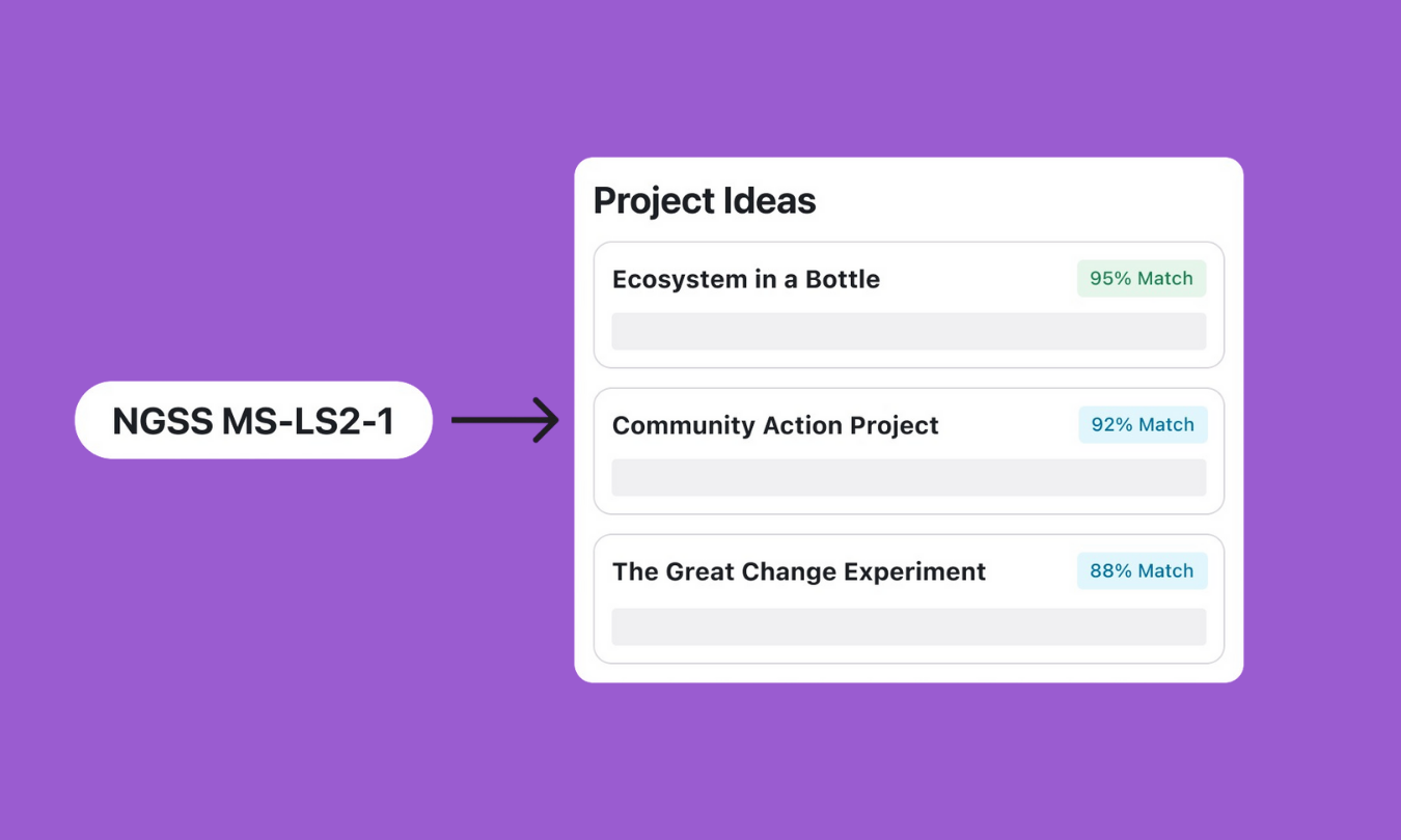 MasteryMate | Project-Based Learning (PBL) Experiences with AI