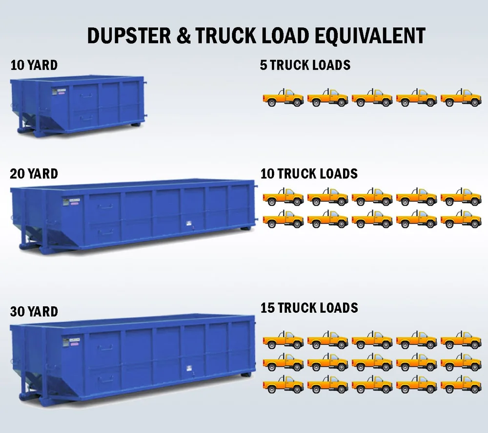 Services | Explore Reliable Waste Solutions — Dillon Disposal Service