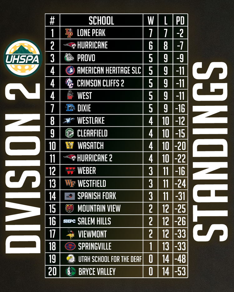 Current Standings — UHSPA