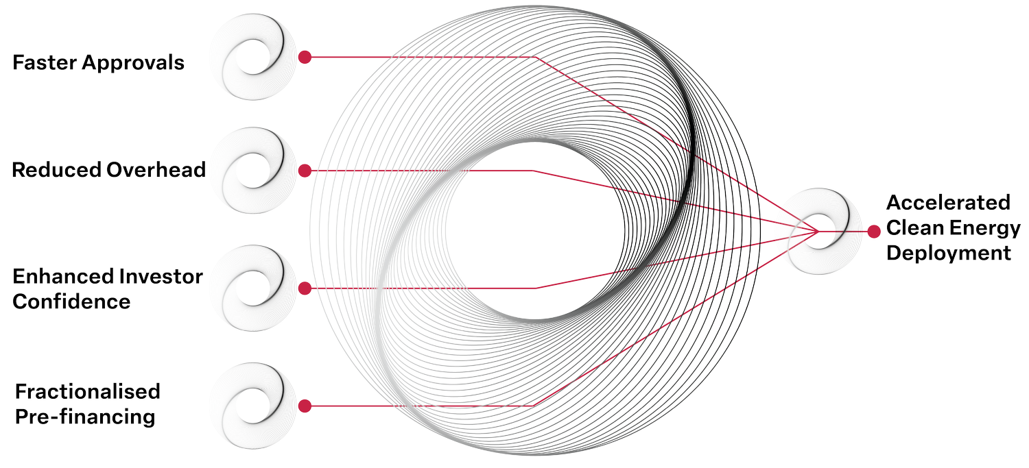 IOEN Internet of Energy Network