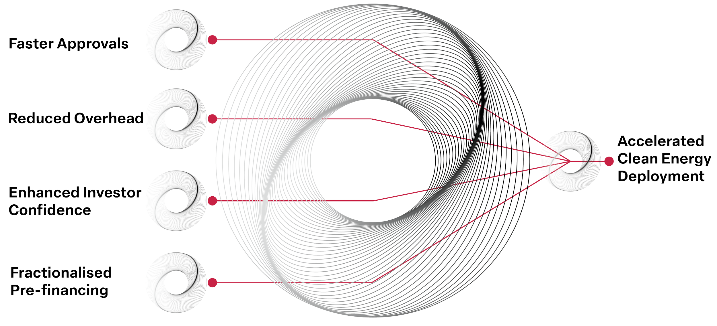 IOEN Internet of Energy Network