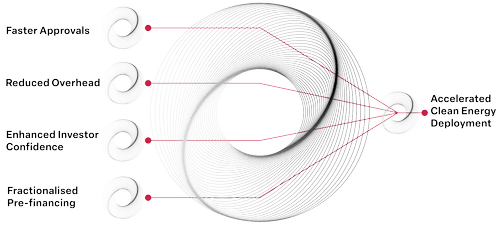 IOEN Internet of Energy Network