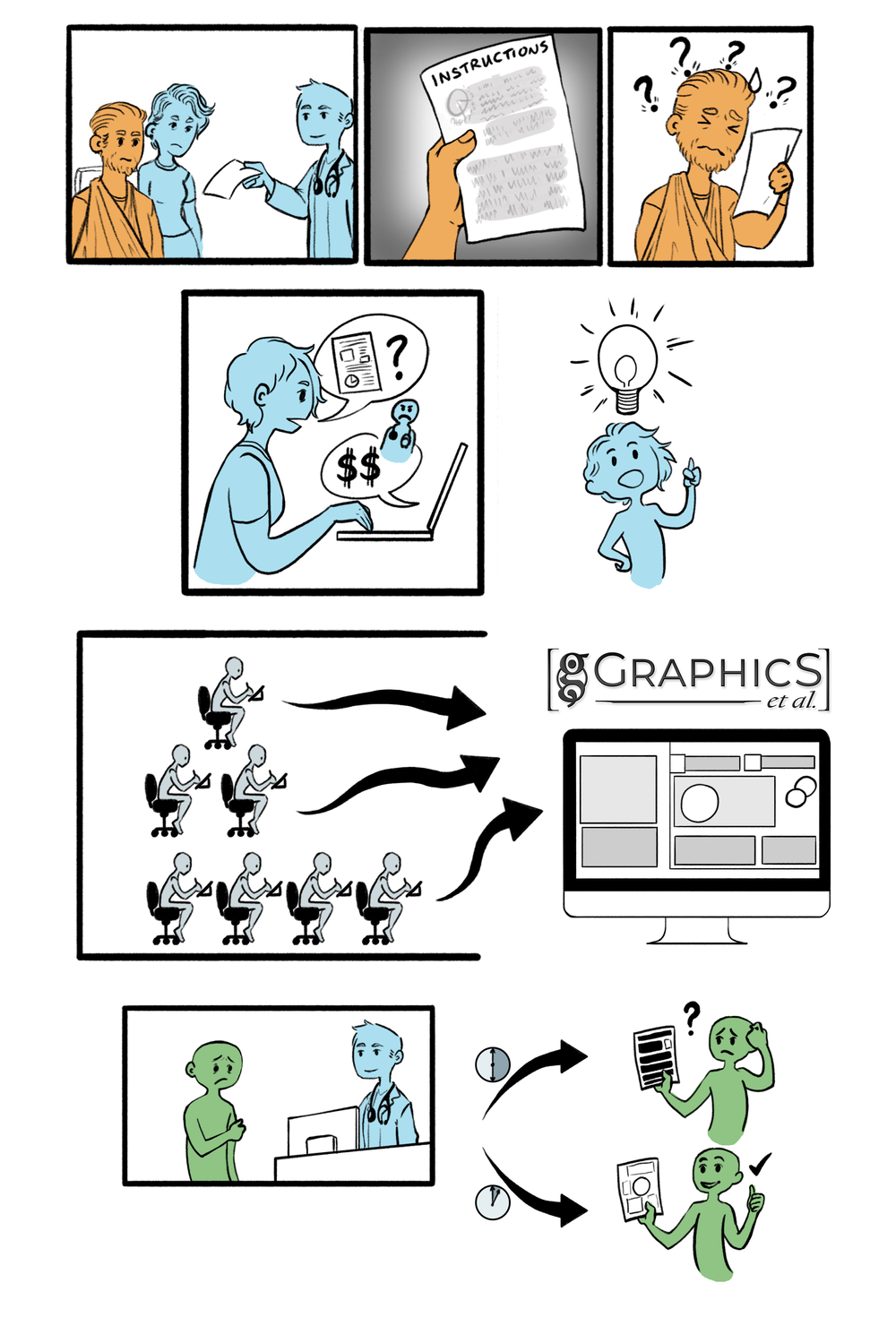 Our Story — Graphics et al.