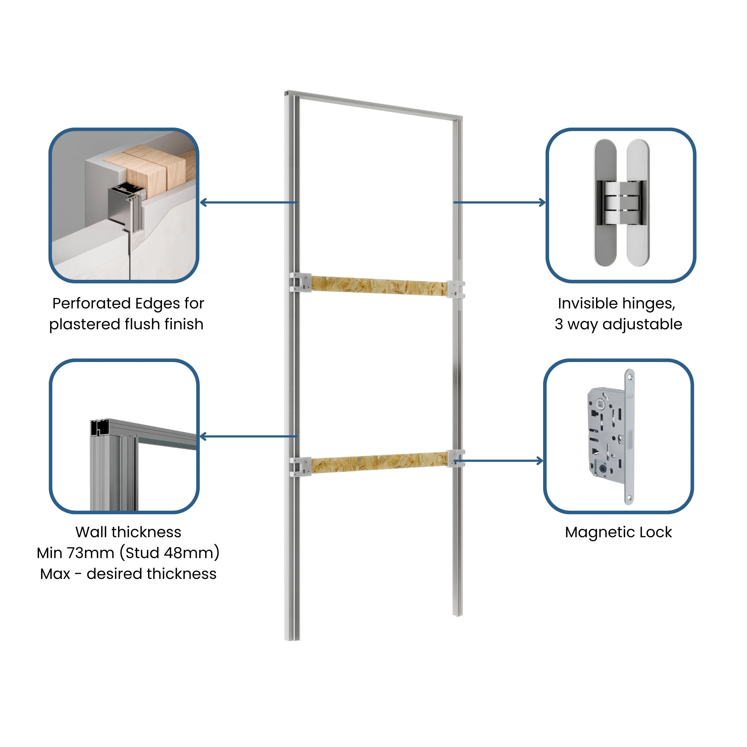 FD30 Ultra Flush Door Kit — Rocket Door Frames