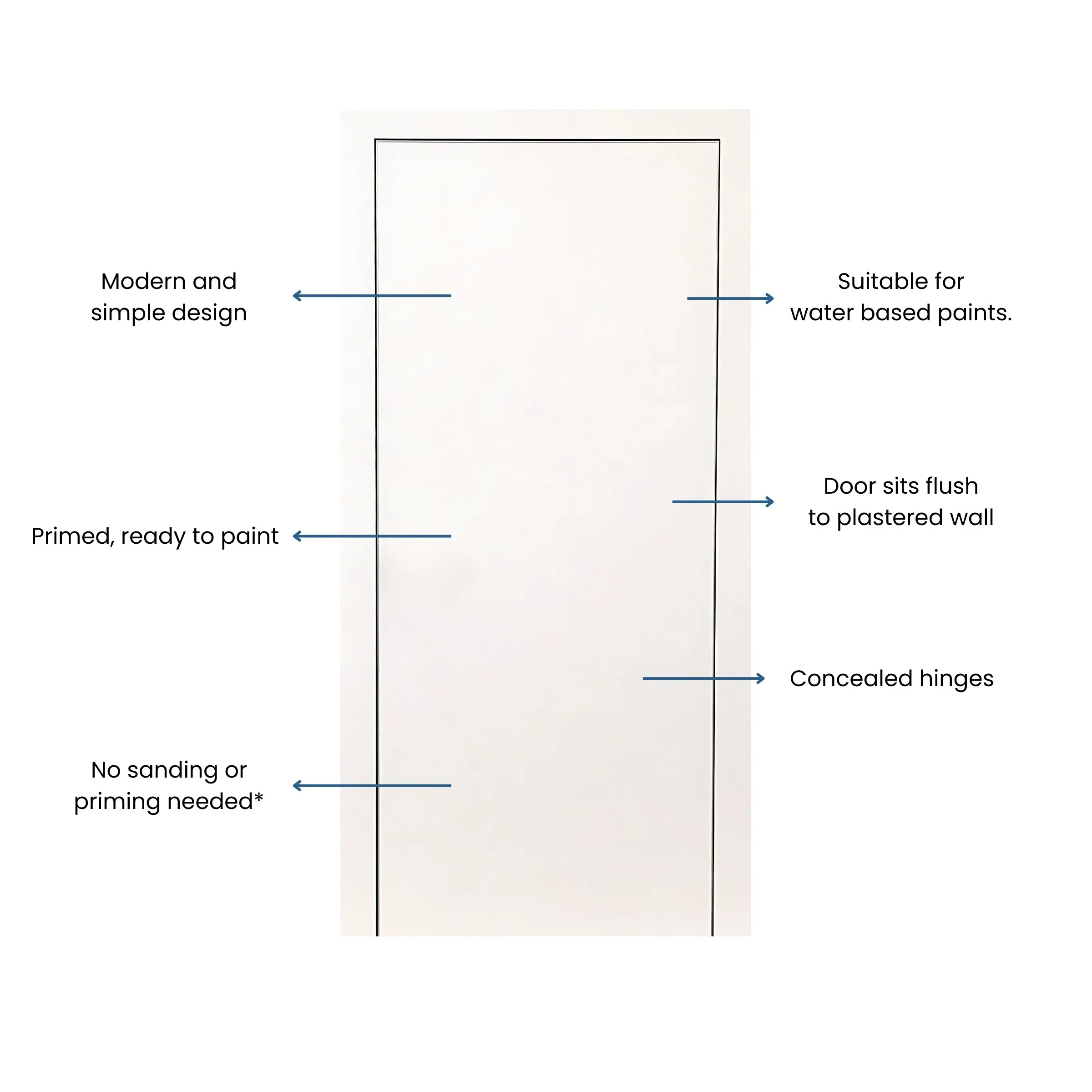 Ultra Flush Door Kit — Rocket Door Frames