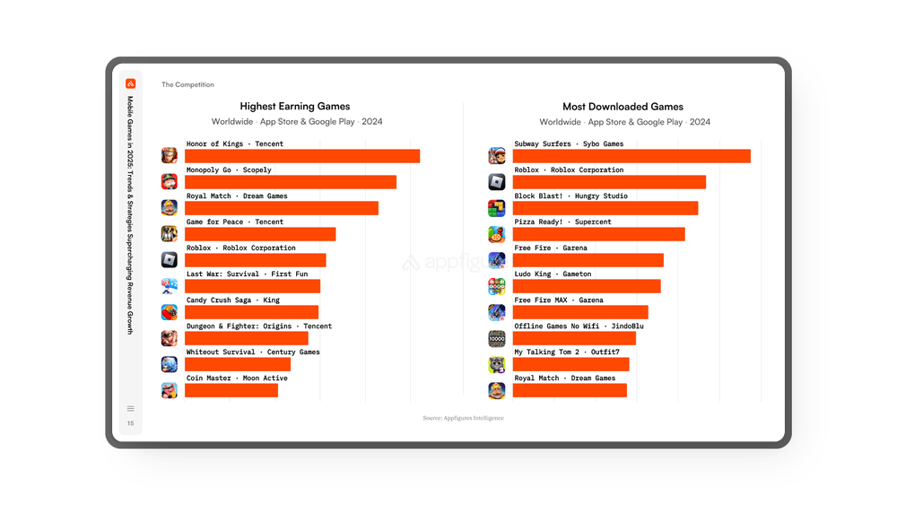 Mobile Games in 2025: The Trends & Strategies Supercharging Revenue ...