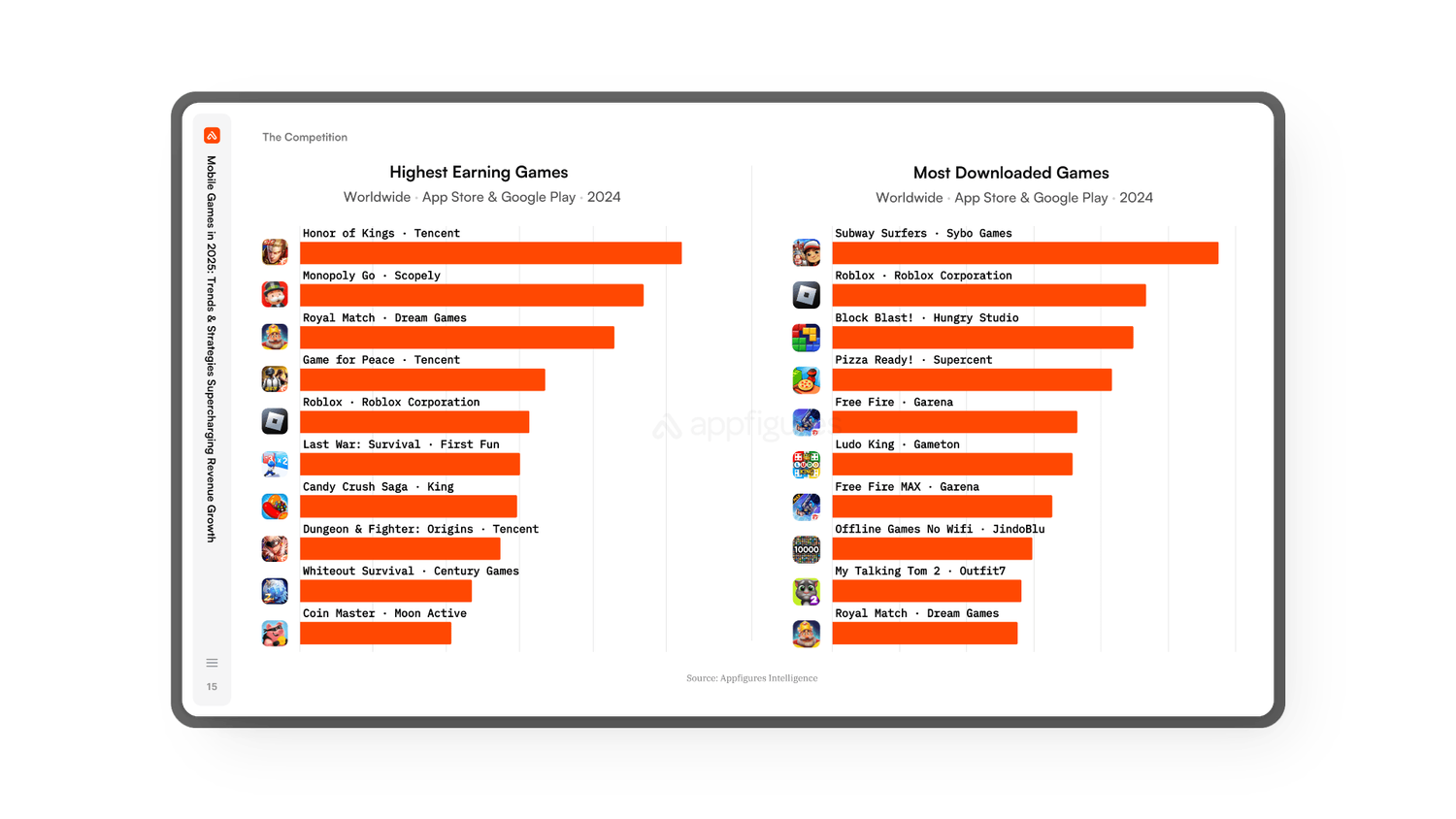 Mobile Games in 2025: The Trends & Strategies Supercharging Revenue ...