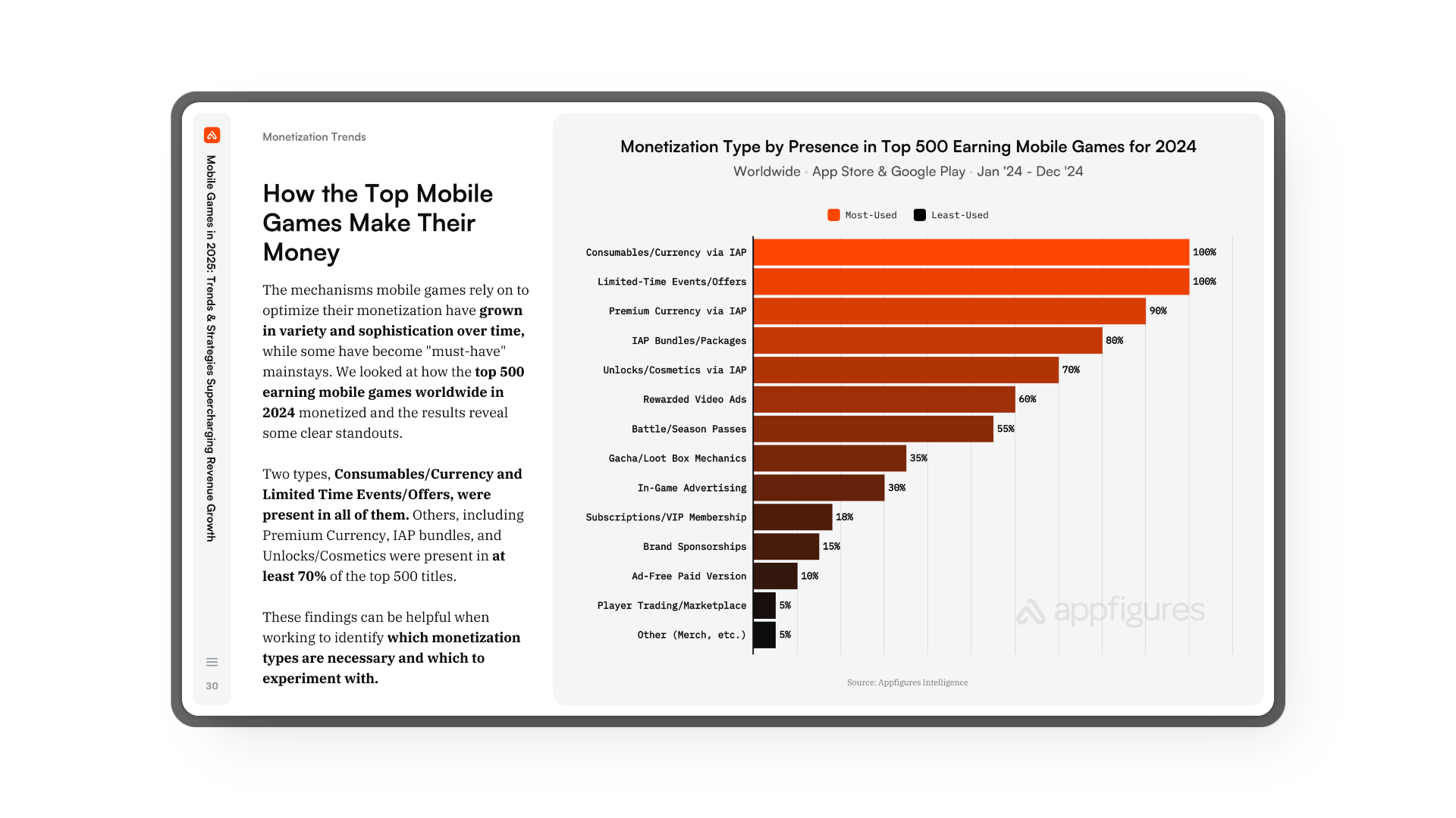 Mobile Games In 2025 The Trends Strategies Supercharging Revenue