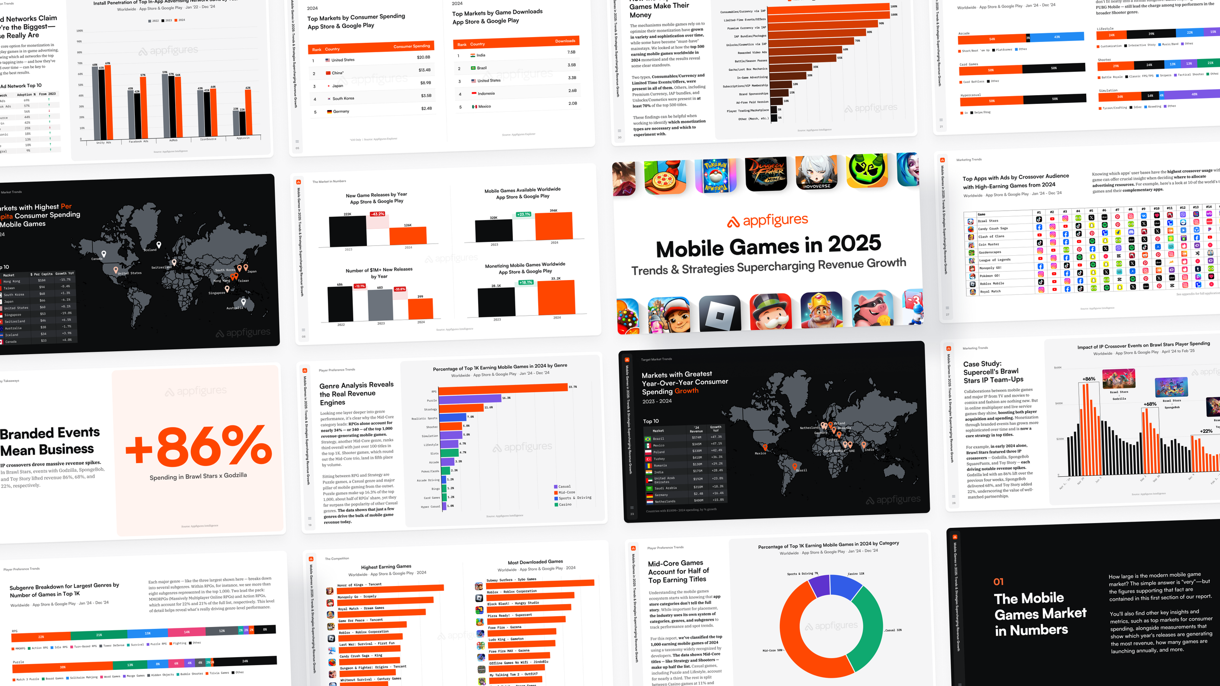 Mobile Games in 2025: The Trends & Strategies Supercharging Revenue ...