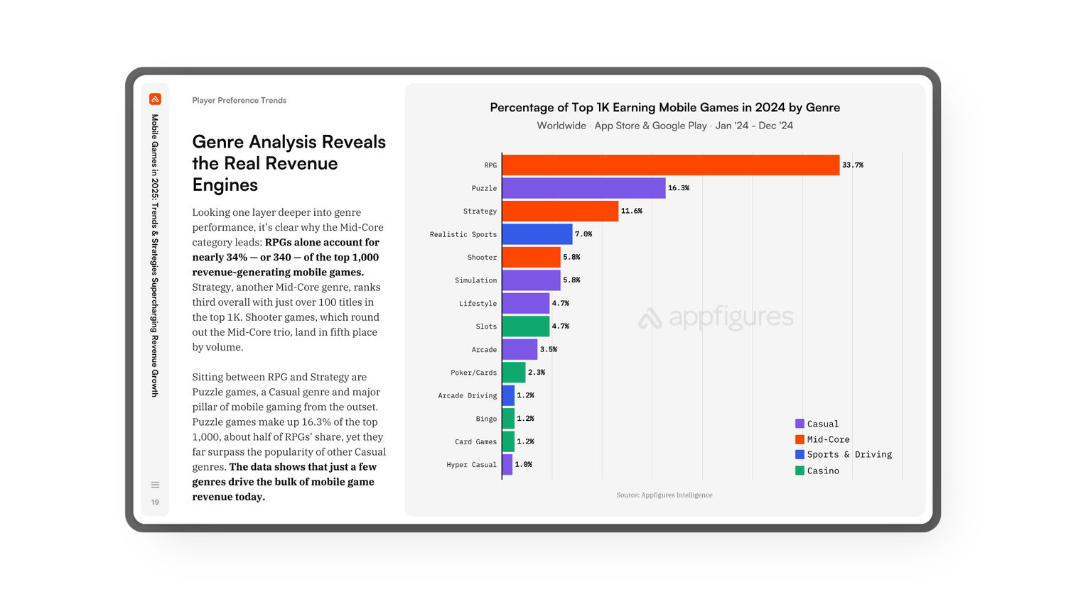 Mobile Games in 2025: The Trends & Strategies Supercharging Revenue ...