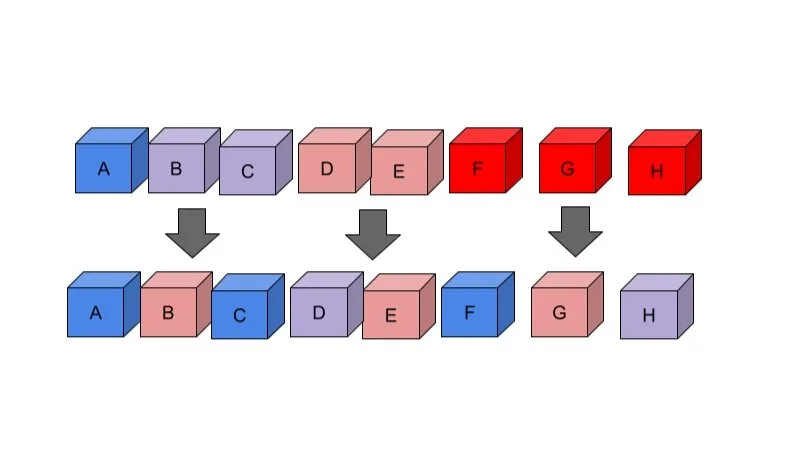 Thinking Like A Strategist: Tipping Points — Medium Data