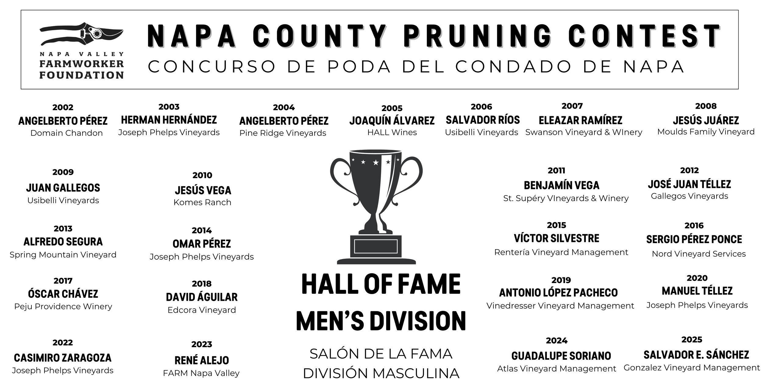 Napa County Pruning Contest — Napa Valley Farmworker Foundation
