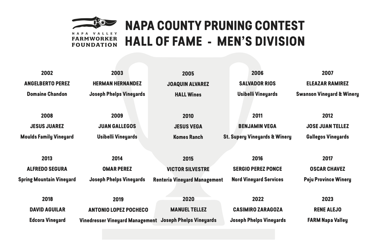 Farmworker Recognition & Awards — Napa Valley Farmworker Foundation