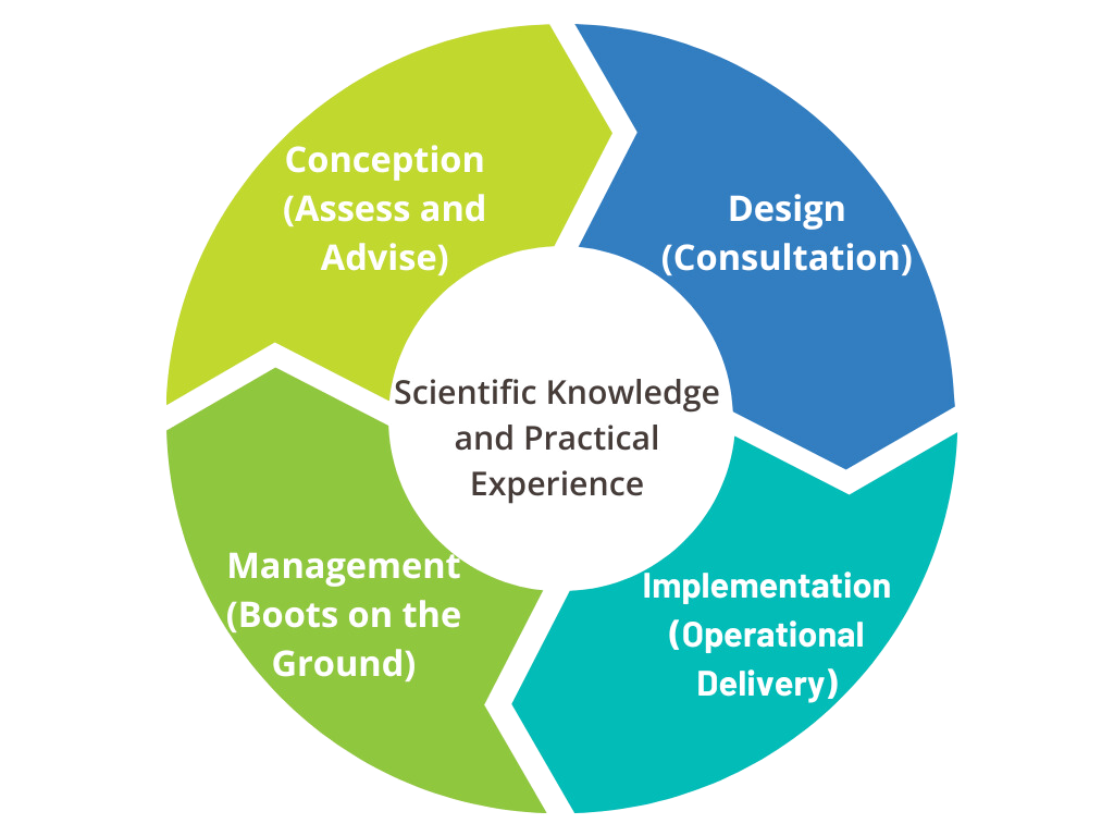 Verterra Ecological Engineering