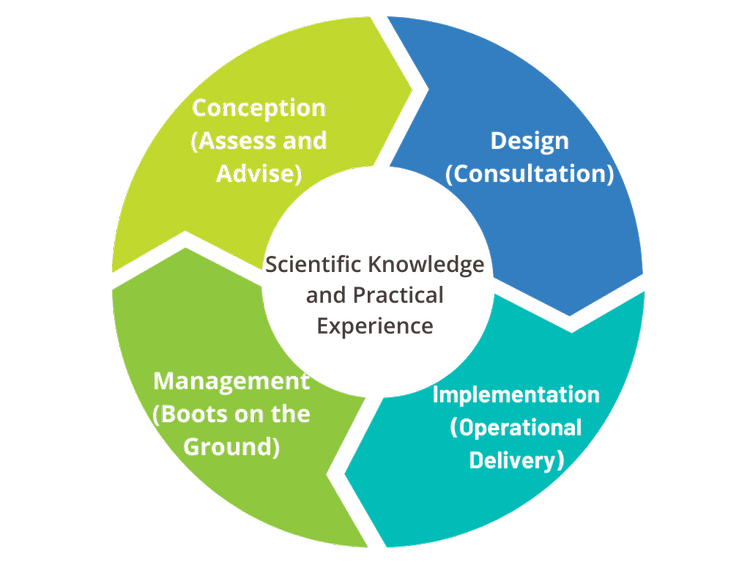 Verterra Ecological Engineering