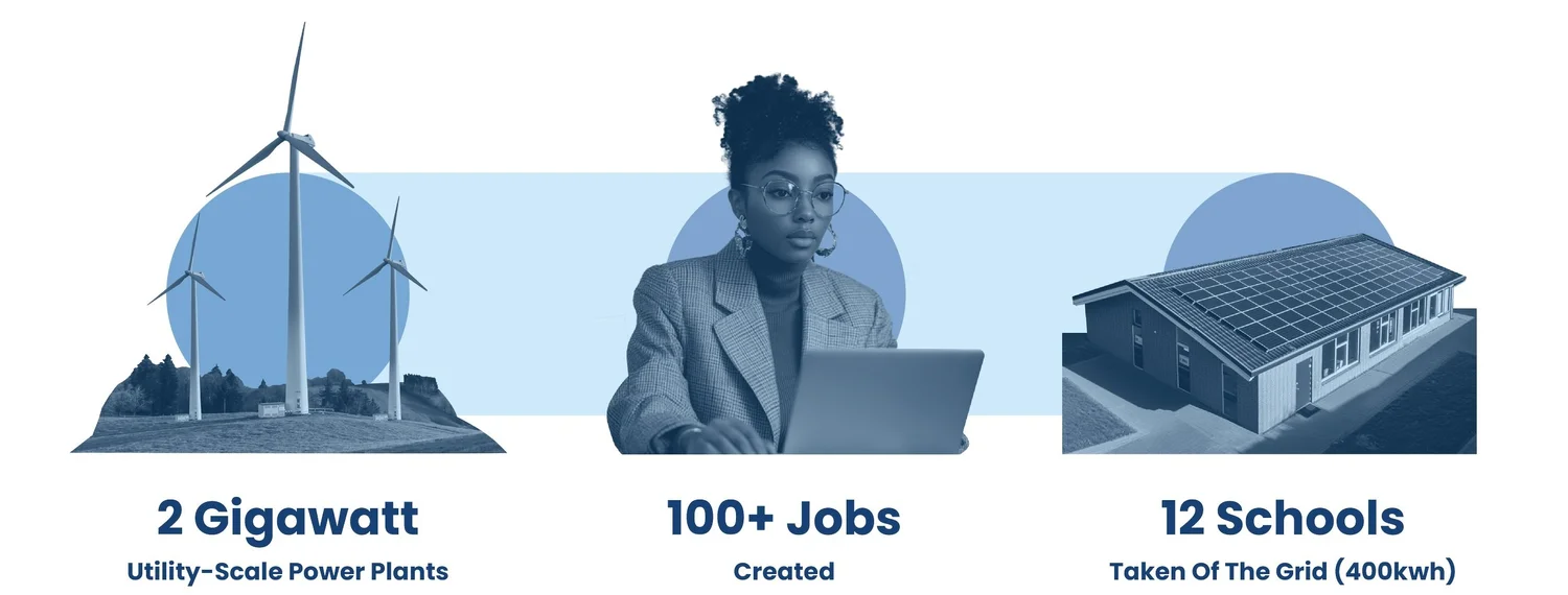 Our Impact — Pele Energy Group | Through Knowledge & Power