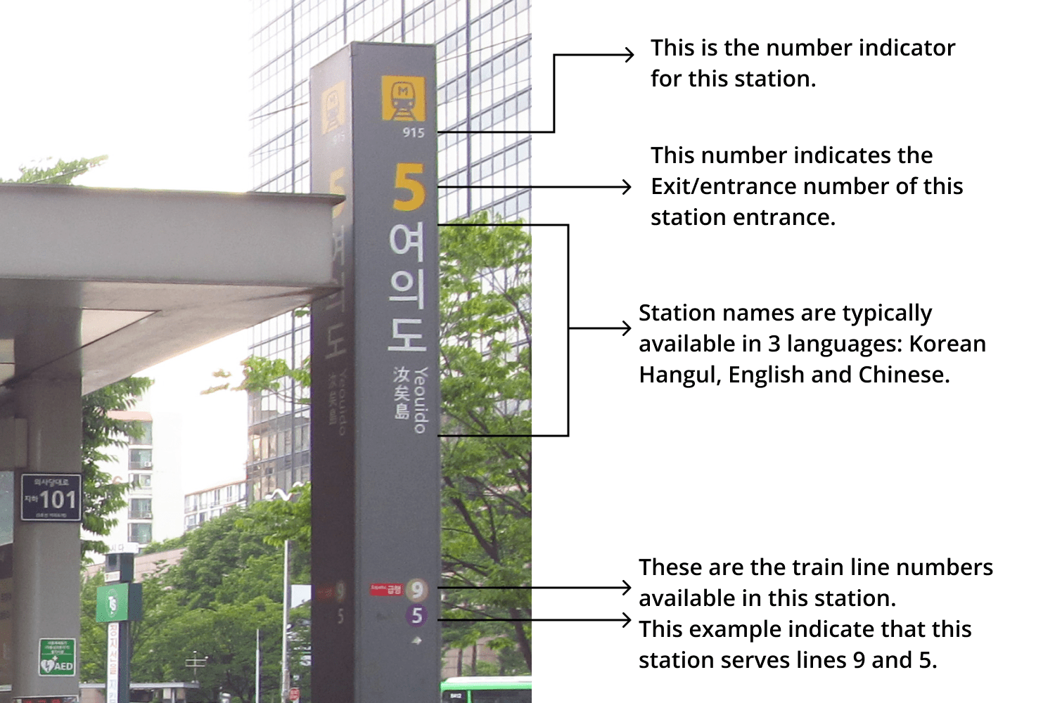 How to Use the Seoul Subway: A Complete Guide for First-Time Travelers ...