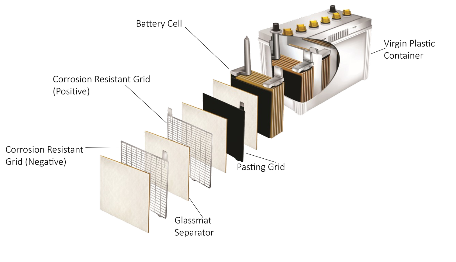 Wet Charged MF Vs. Dry Charged Car Battery: Which Do You Need? — RB Battery