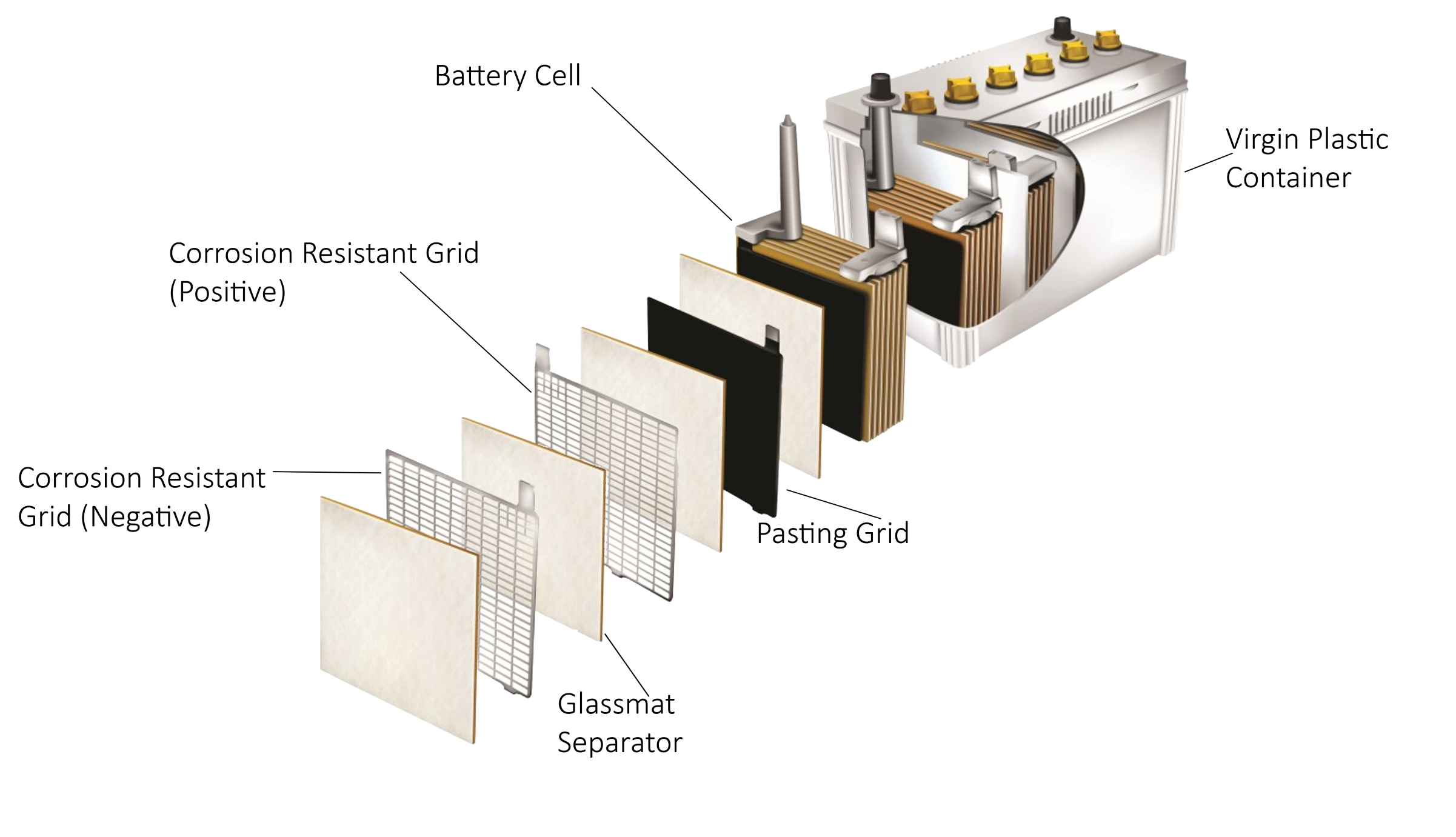 Wet Charged MF Vs. Dry Charged Car Battery: Which Do You Need? — RB Battery
