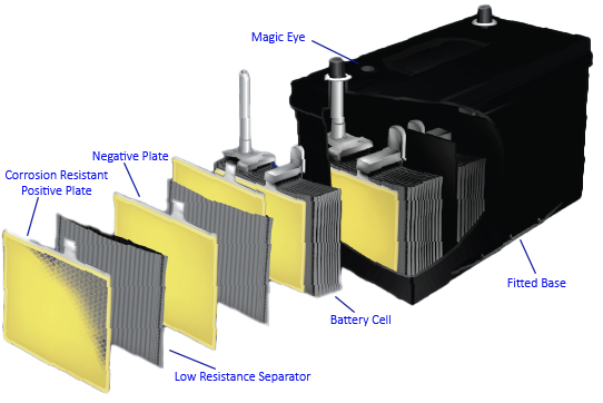 Wet Charged MF Vs. Dry Charged Car Battery: Which Do You Need? — RB Battery
