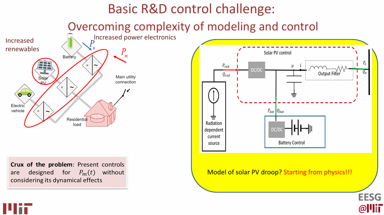 Interaction variables–based modeling and simulations of energy dynamics ...