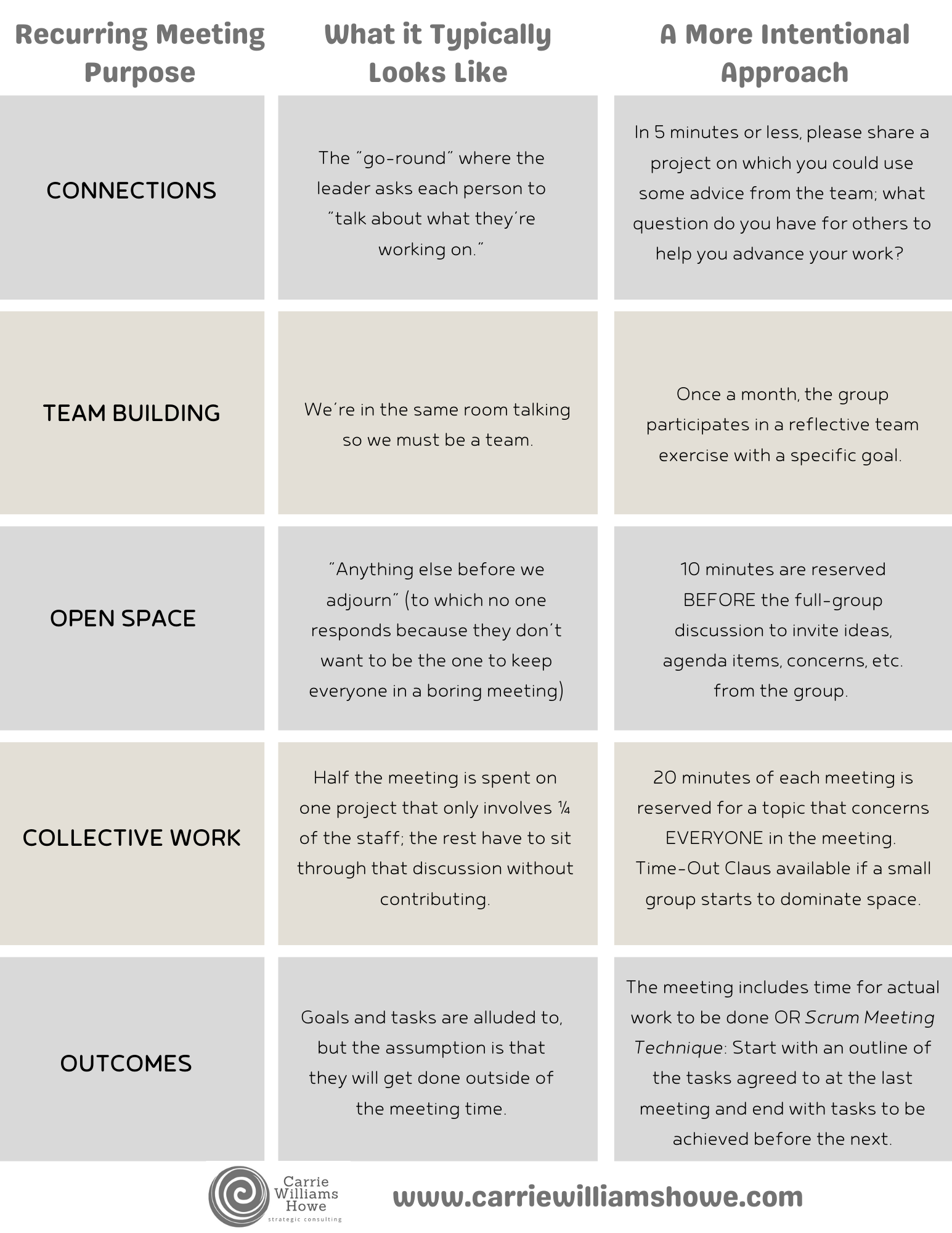 Let’s Stop Having Pointless Meetings — Carrie Williams Howe