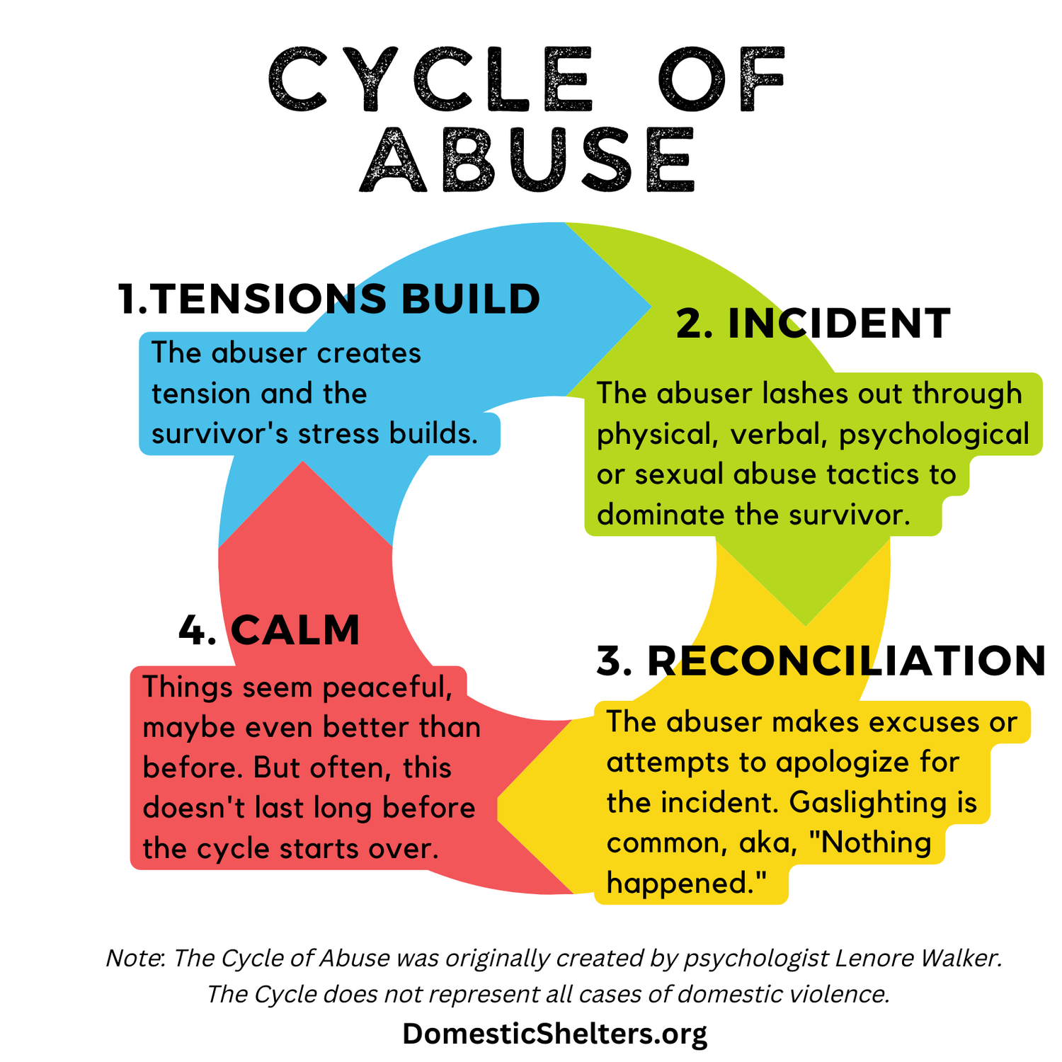 Breaking the Pattern: Understanding the Cycle of Abuse — Prospering ...