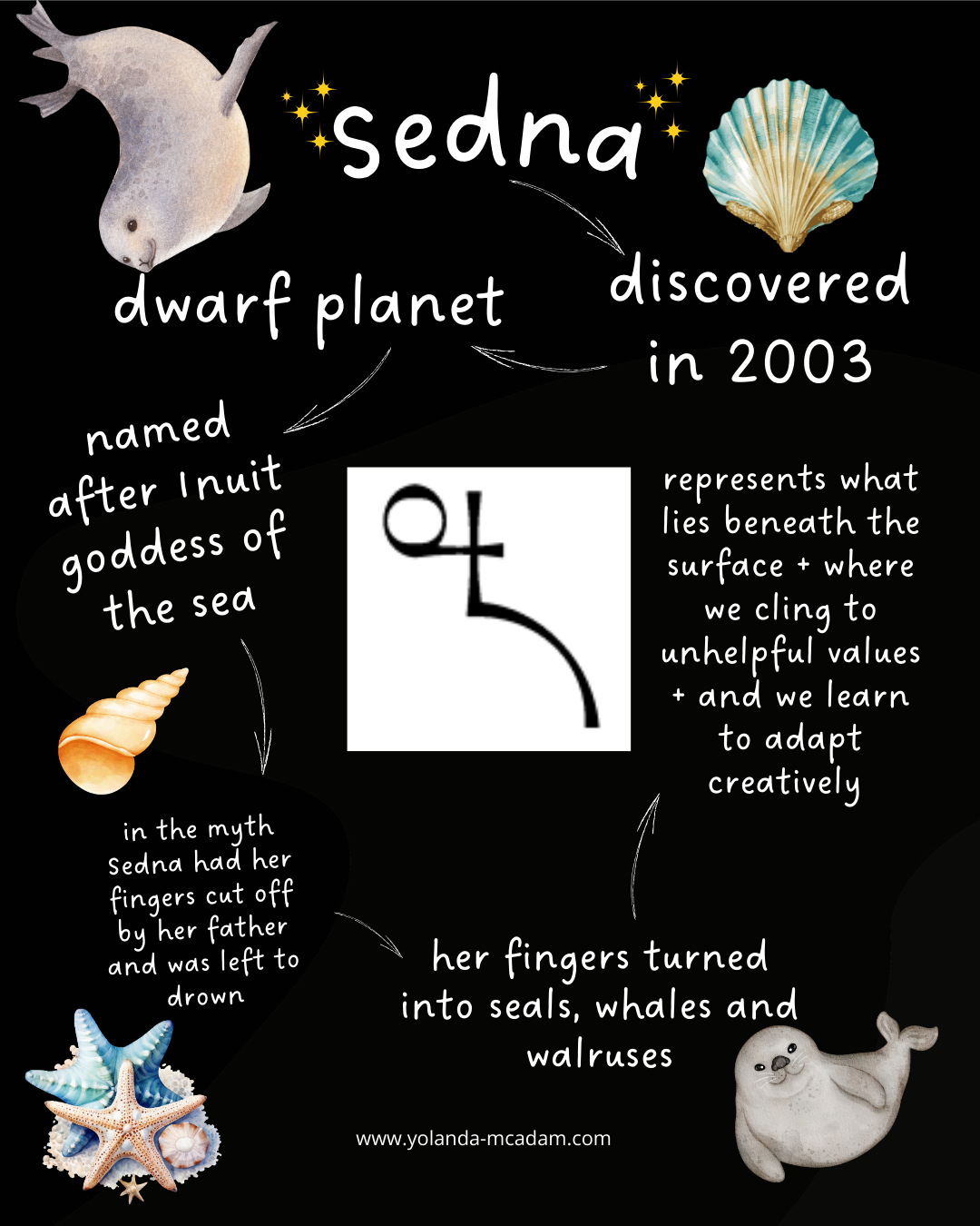 The Myth of Sedna: Inuit Sea Goddess, Feminine Archetype, and Lessons from Nature — Yolanda McAdam