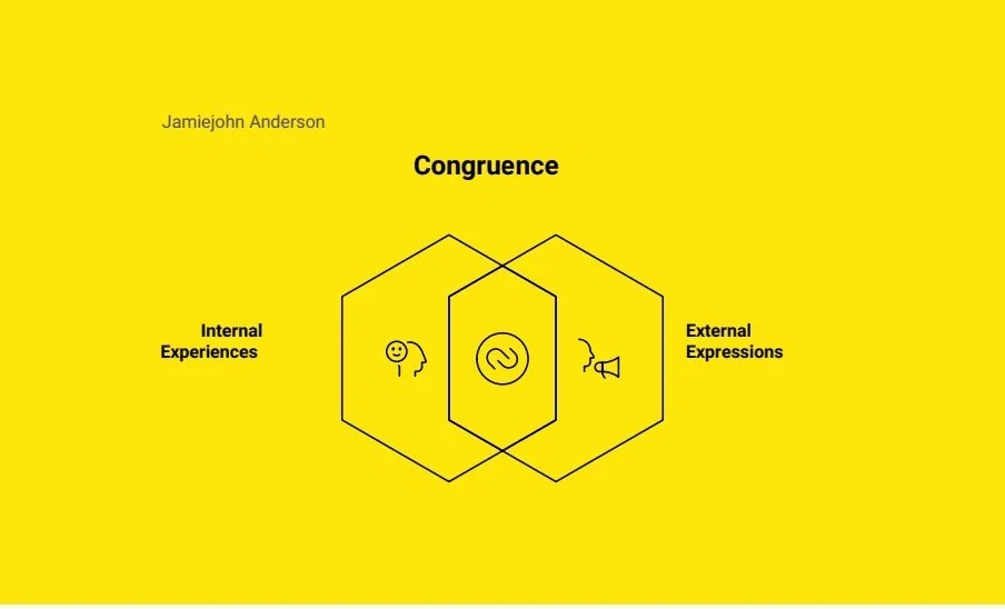 Being Congruent: A Guide to Authentic Living — Jamiejohn Anderson
