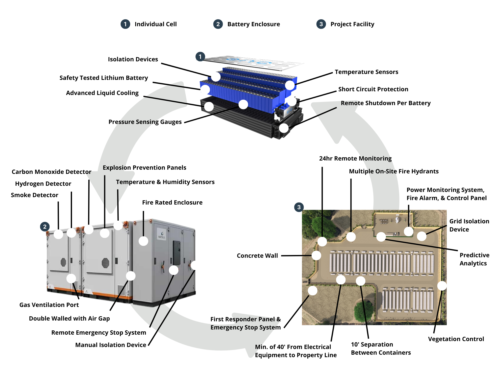 Rogers Draw Energy Storage in Texas Hill Country - Peregrine Energy ...