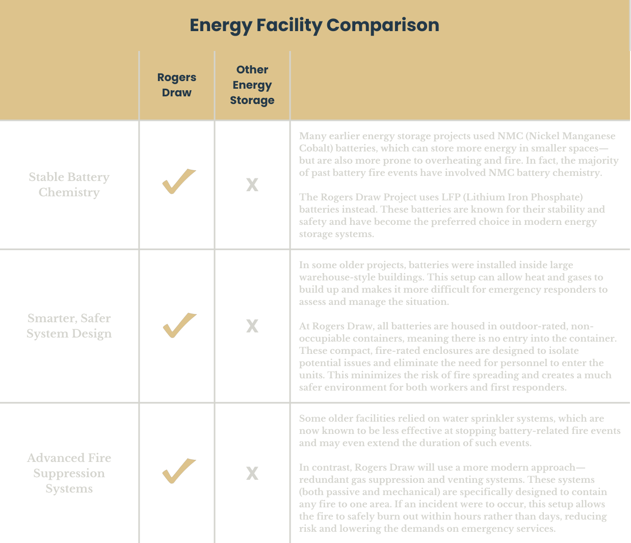 Rogers Draw Energy Storage in Texas Hill Country - Peregrine Energy ...