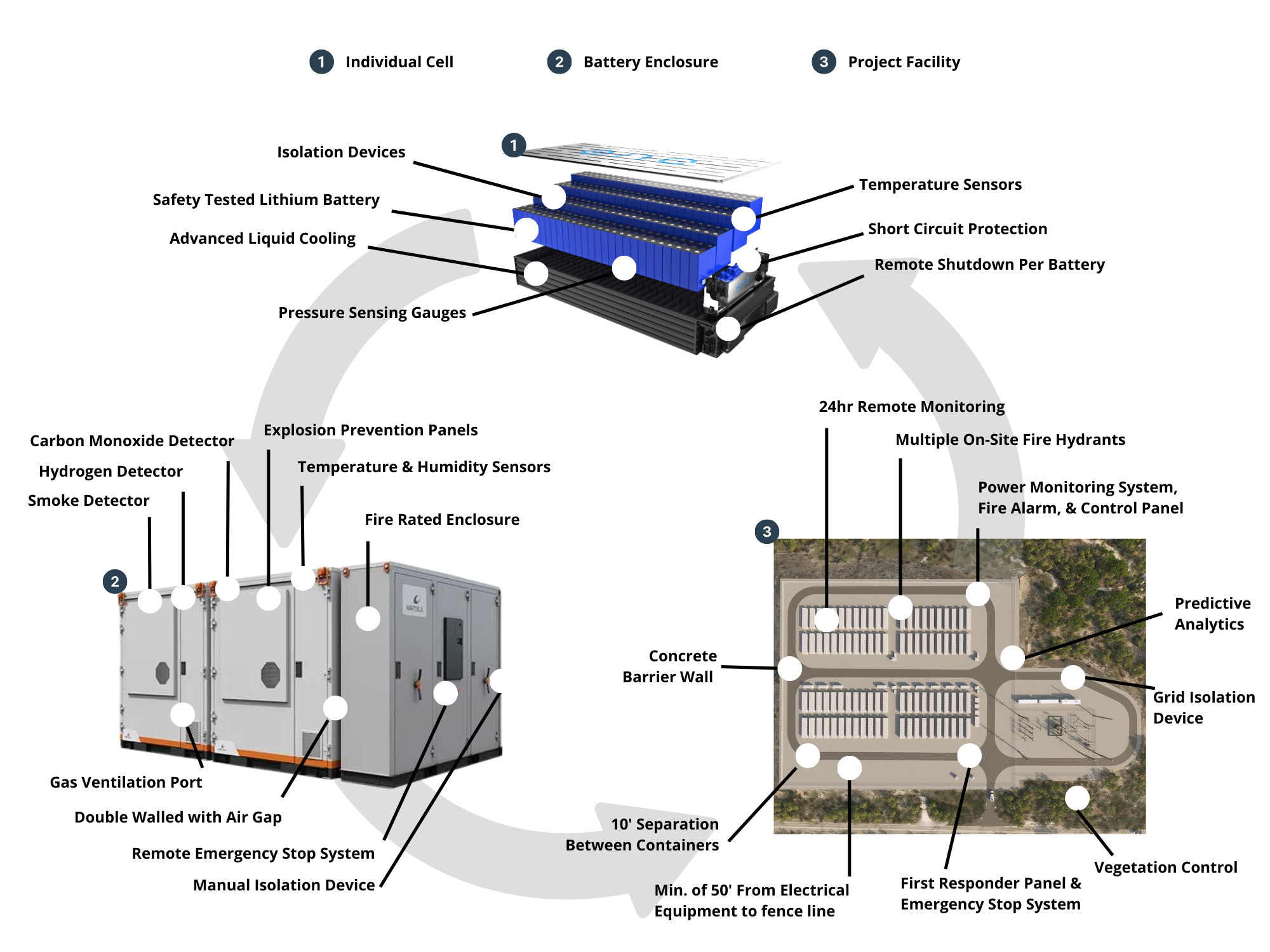 Rogers Draw Energy Storage in Texas Hill Country - Peregrine Energy ...