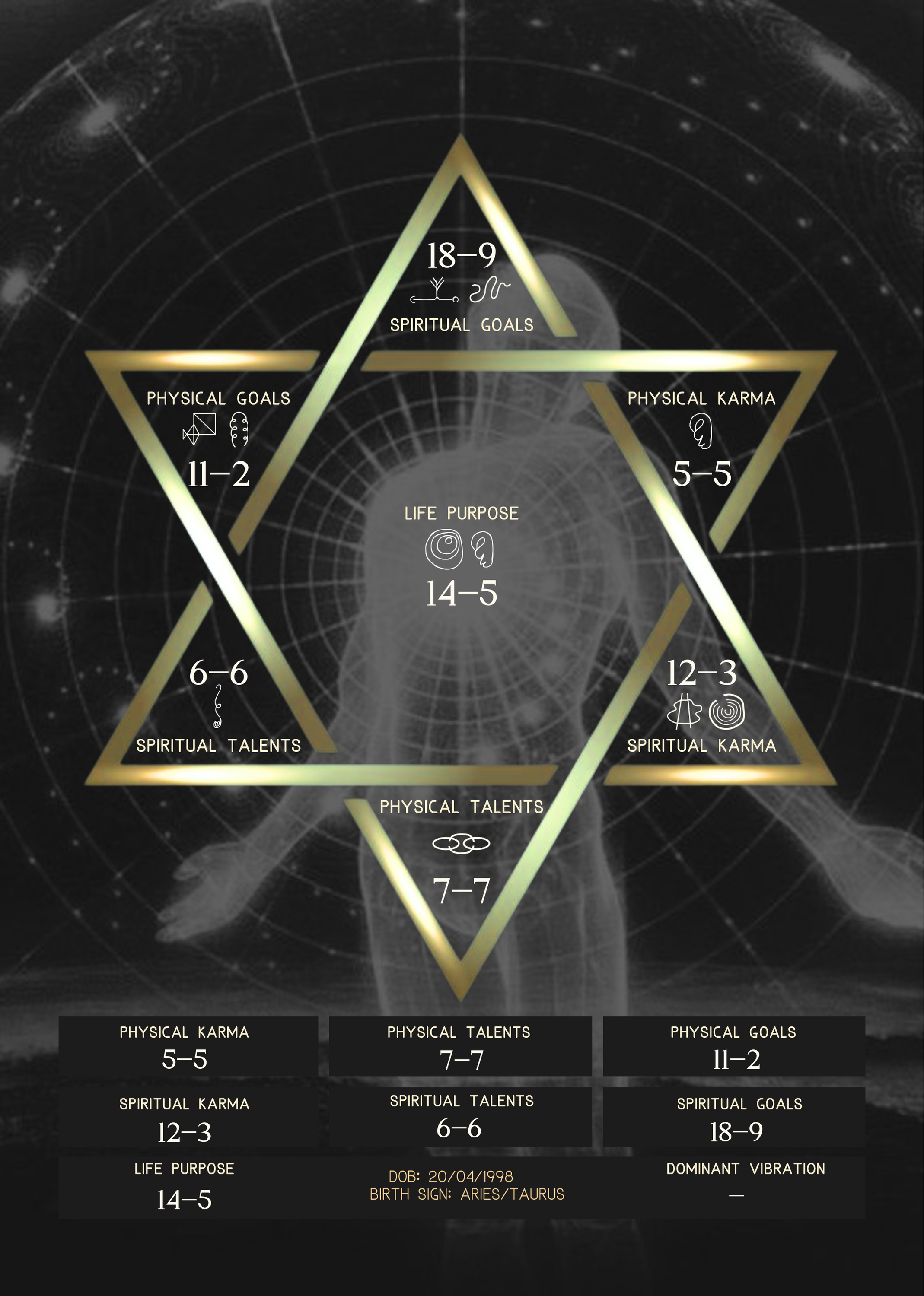 Your Blueprint — Charlotte Milda: Soul Contract Readings