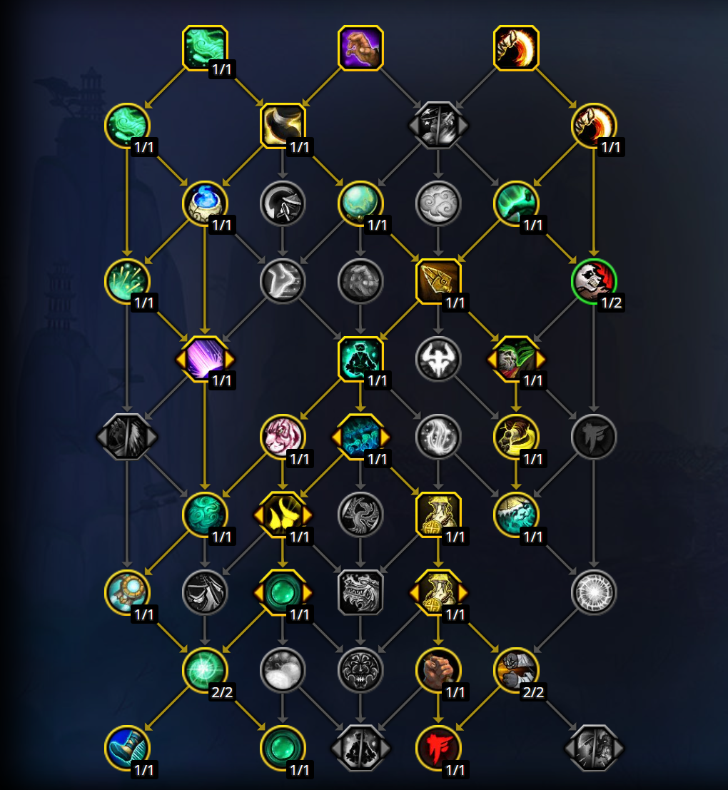 Talents — Way of the Crane