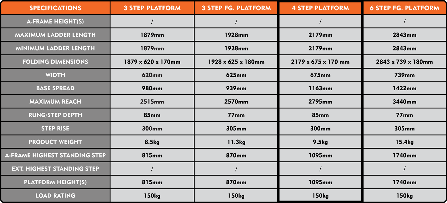 4 STEP PLATFORM LADDER — Gorilla Ladders