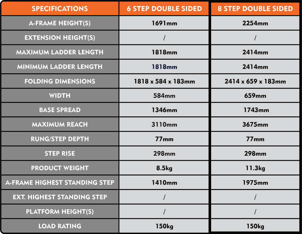 8 STEP DOUBLE SIDED LADDER — Gorilla Ladders